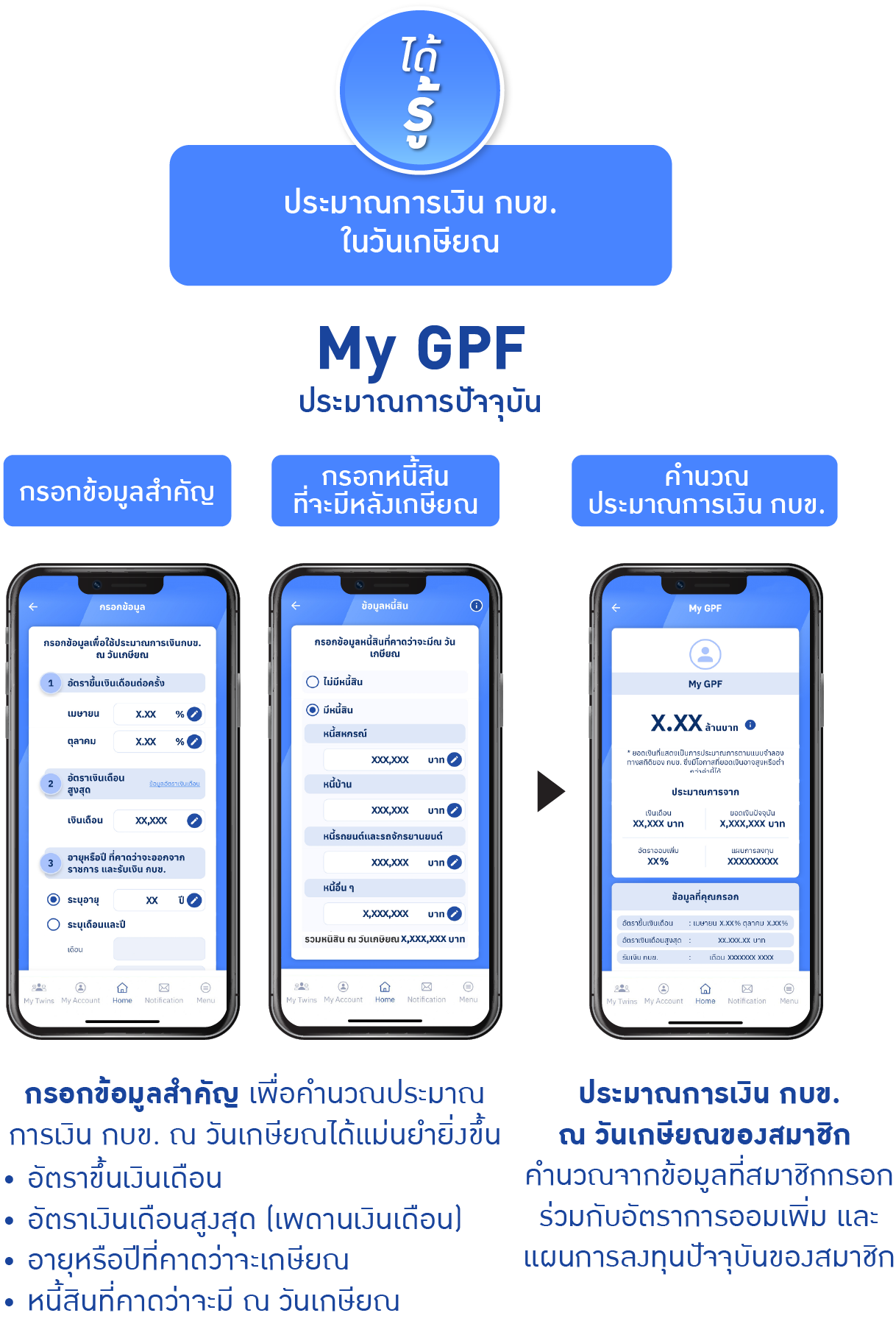 My GPF & My GPF Twins