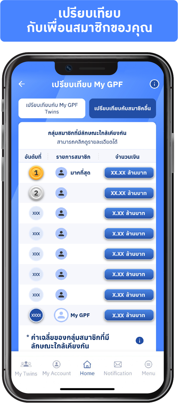 My GPF & My GPF Twins